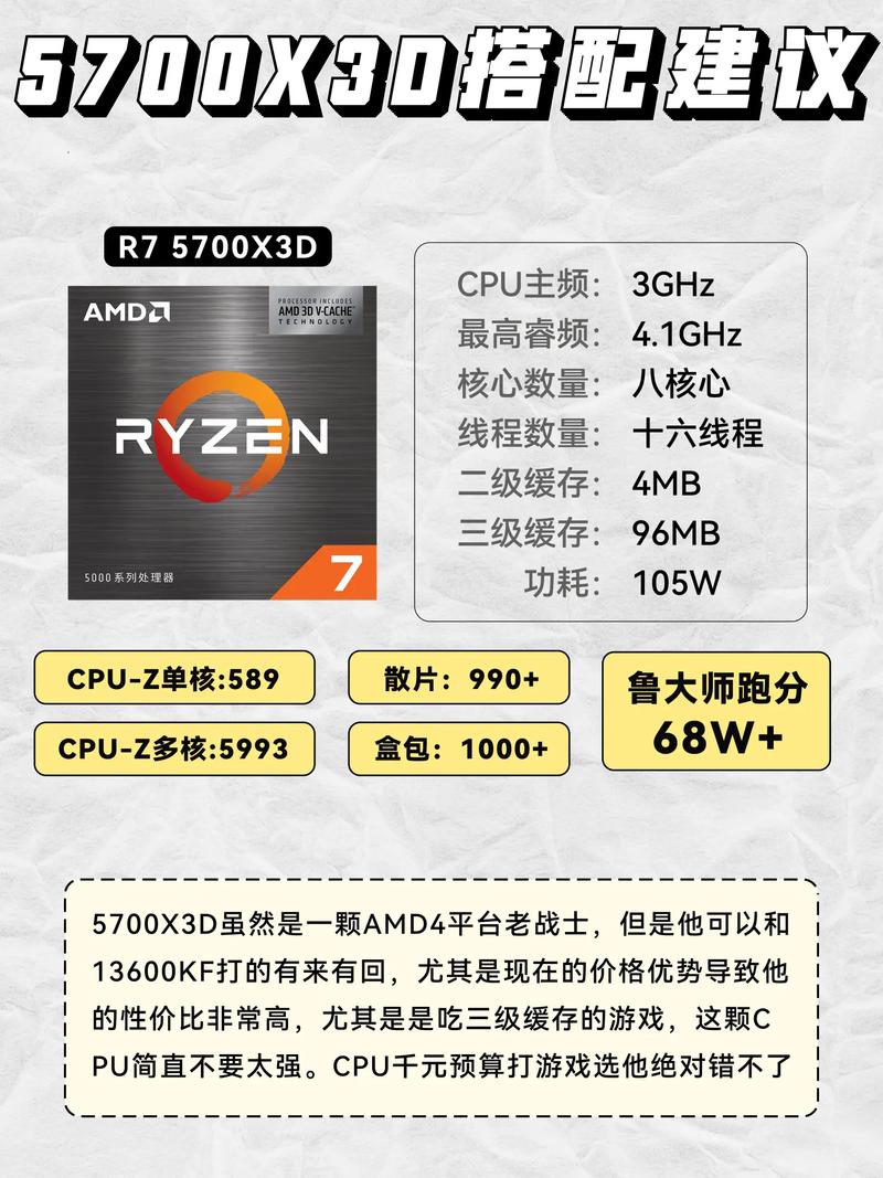 5700x搭配高性价比显卡图标