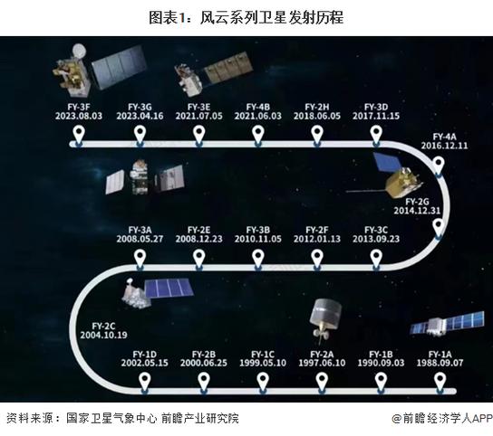 中国10大卫星排名图标