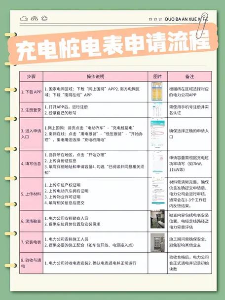 家用充电桩申请图标