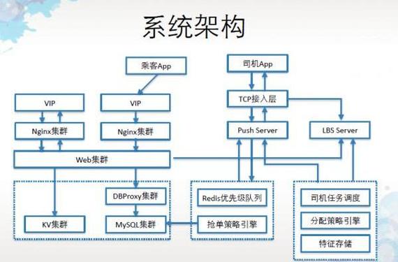 架构师相当于什么级别图标