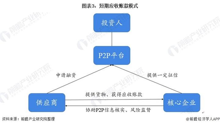 p2p模式是什么意思啊图标