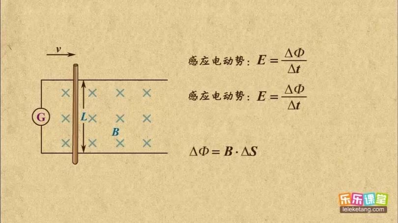 物理电动势E有什么公式