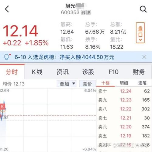 小密圈一年赚一百万截图