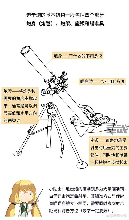火炮是怎么瞄准的图标