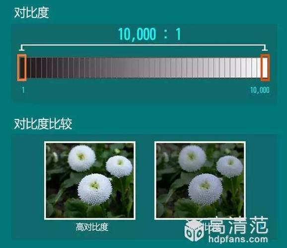 电视对比度调到多少最好