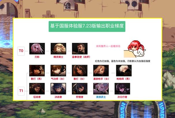 地下城与勇士职业平衡图标