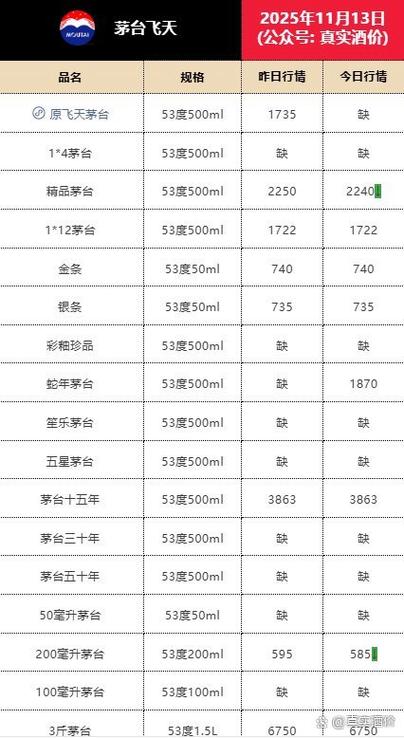 老白干42度多少钱一瓶图标