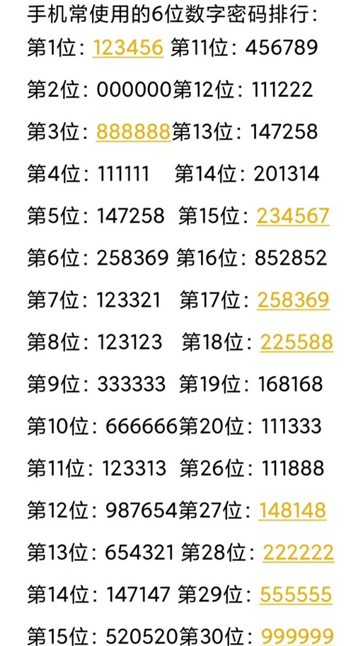 男人设置6位手机密码截图