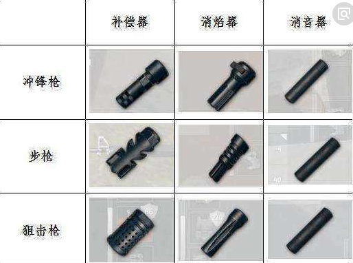 pubg怎么换枪不下配件图标