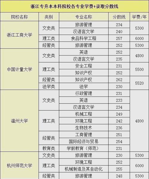浙江省专升本官网图标