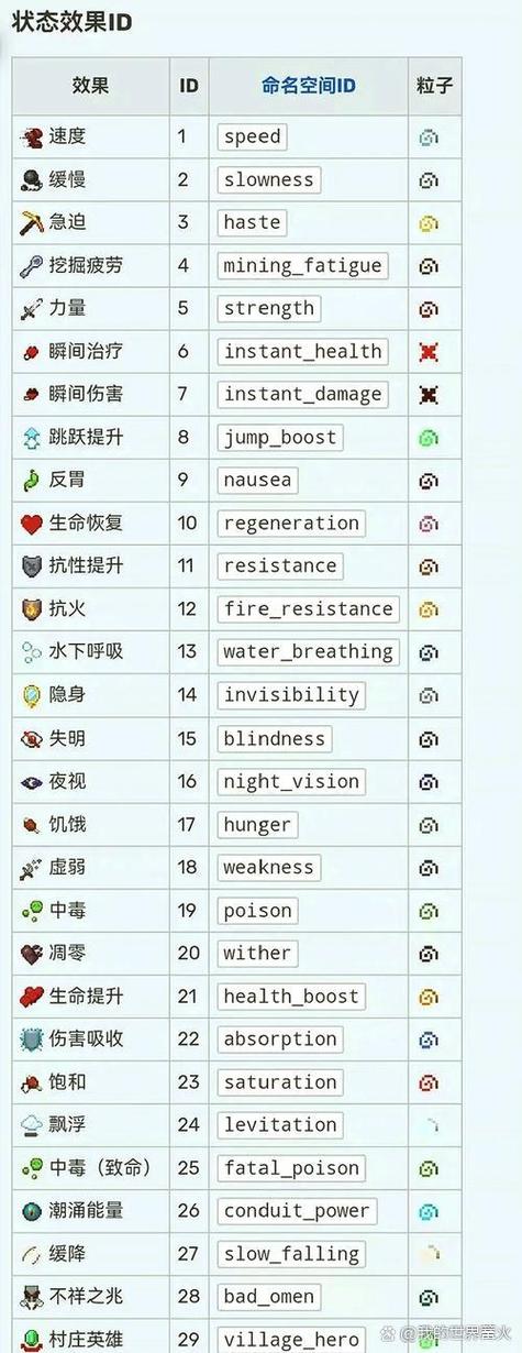 我的世界所有状态效果指令图标