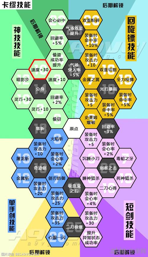 dq11s卡缪技能加点图标