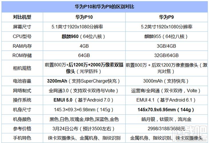 p9是什么意思图标