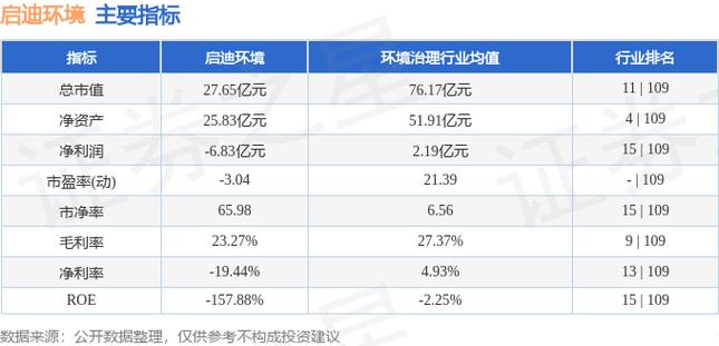 启迪区块链集团股票截图