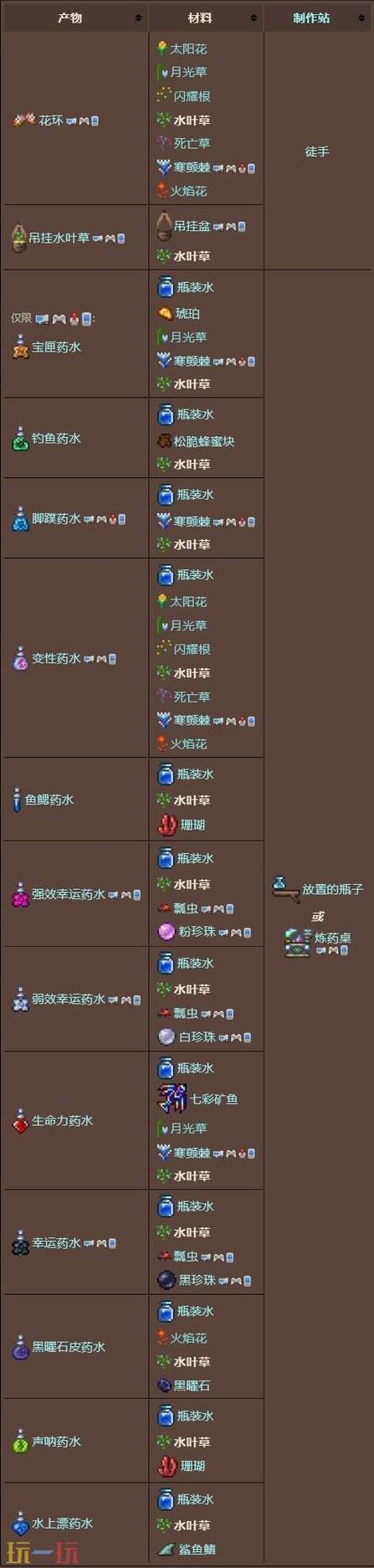 泰拉瑞亚种草药需要什么条件图标