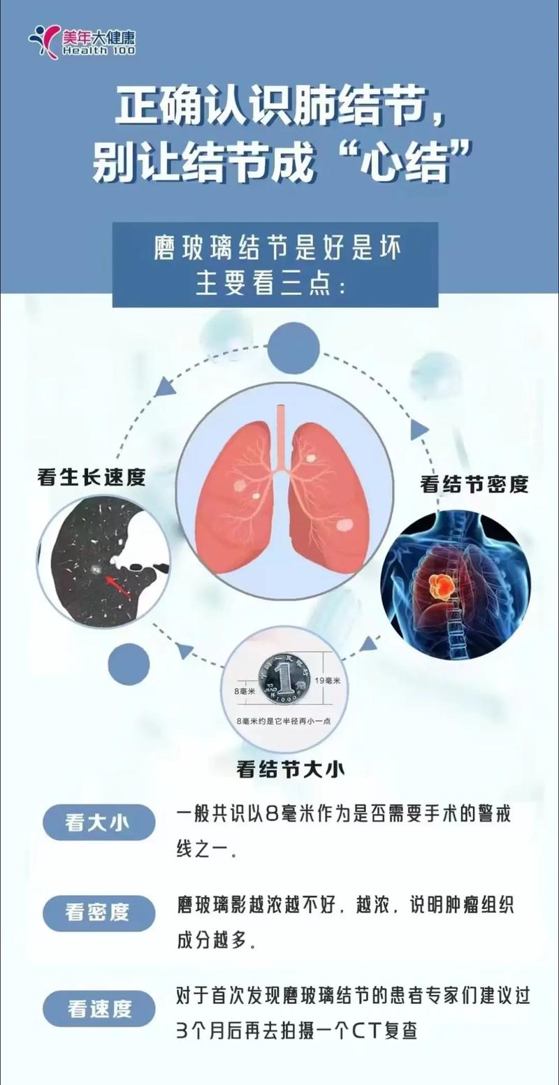 肺结节5到6mm严重吗图标