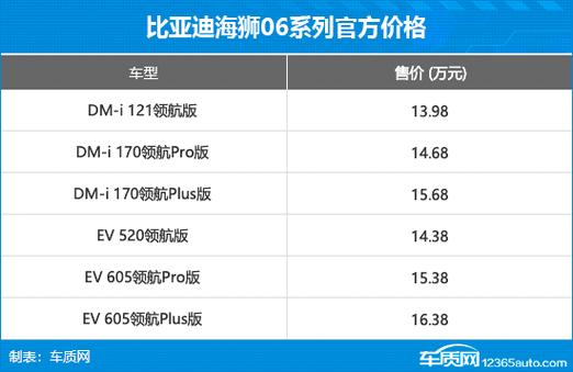 比亚迪海狮06落地价图标