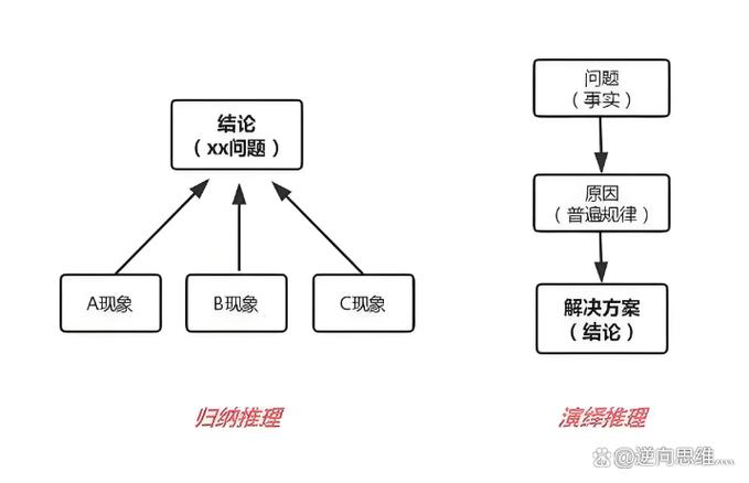 大概率思维应图标