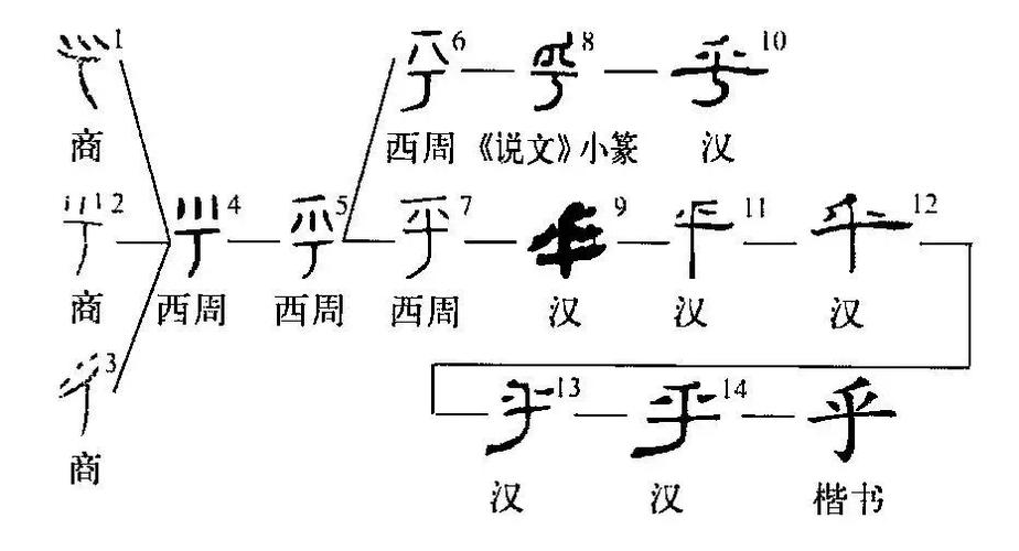 细说汉字在线阅读截图