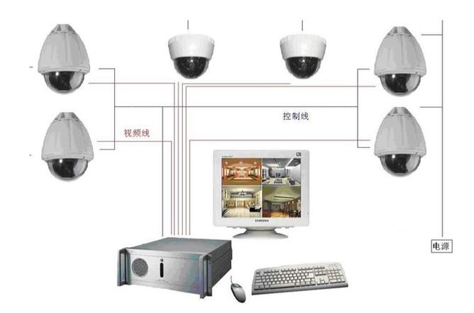 i视频监控截图