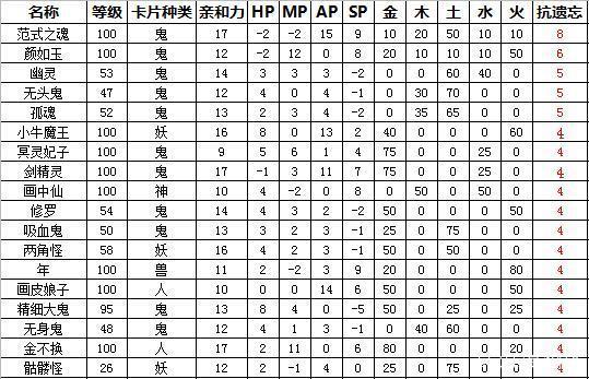 大话西游2卡2转攻略图标
