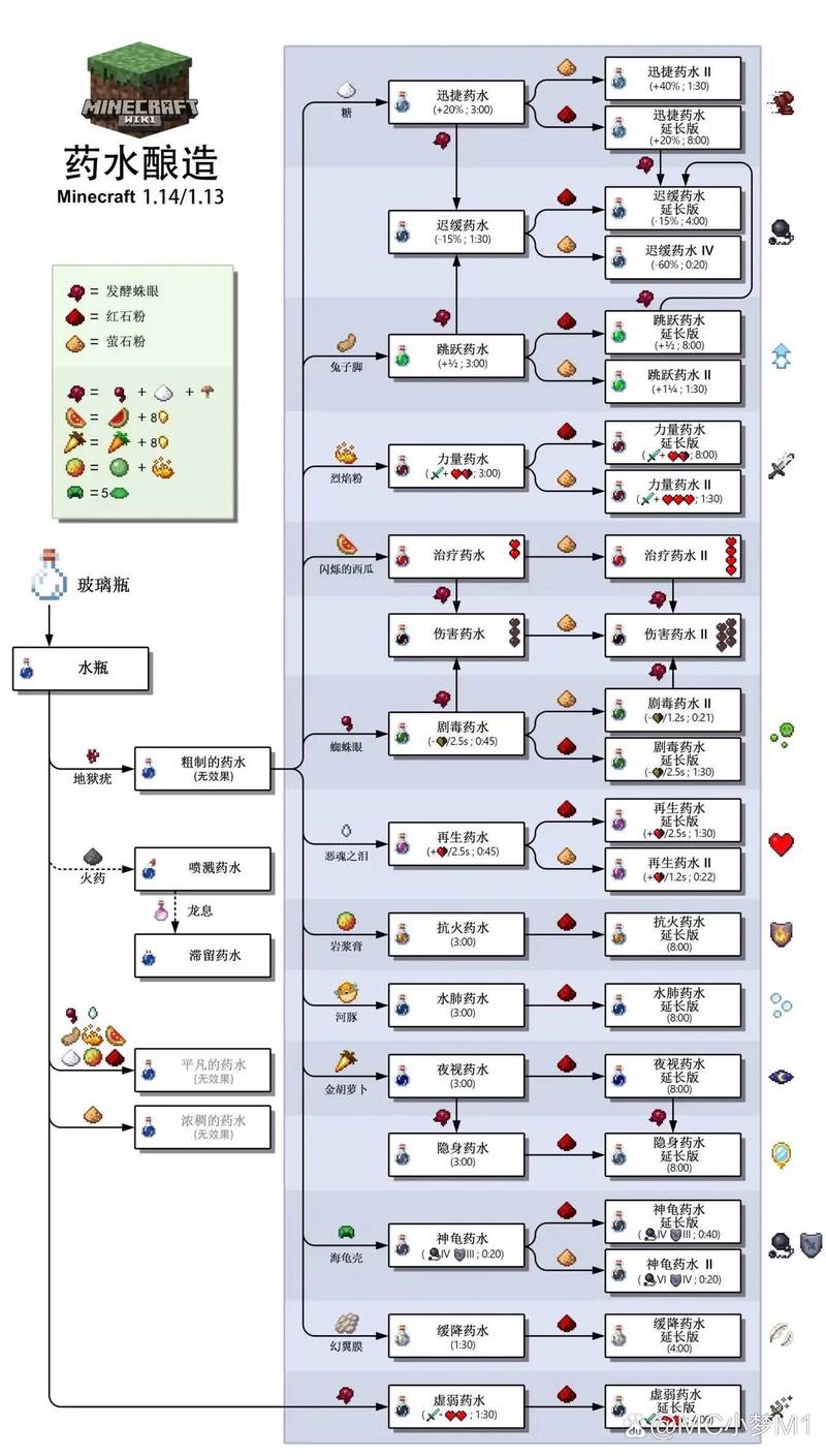 我的世界树液提取器用法介绍截图