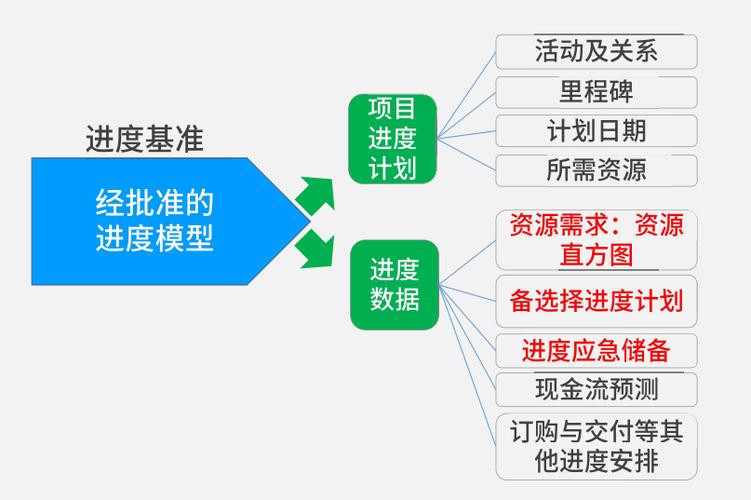 进度管理截图