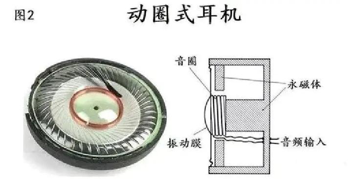 耳机结构图及原理图标