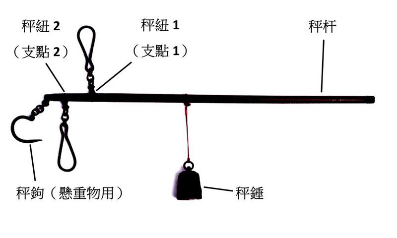 什么是台秤截图