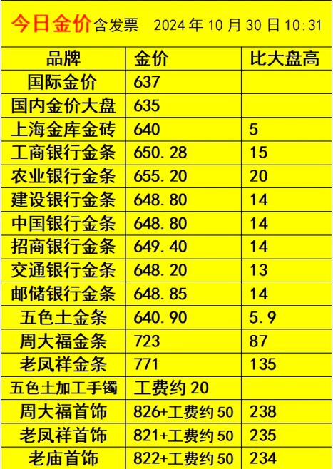 投资金条多少钱一克