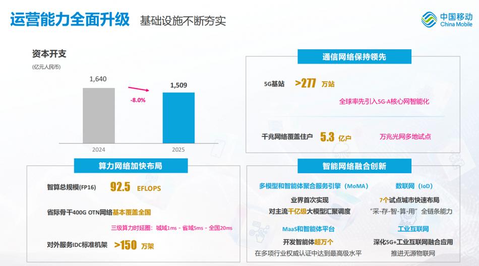 中国移动2021年规划图标