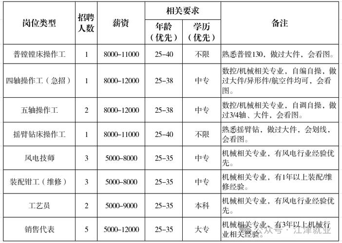 江津区人才招聘信息网最新招聘图标