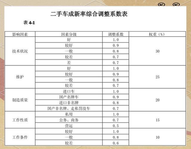 汽车评估价格查询图标