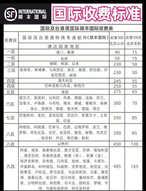 顺丰快递到美国收费标准图标