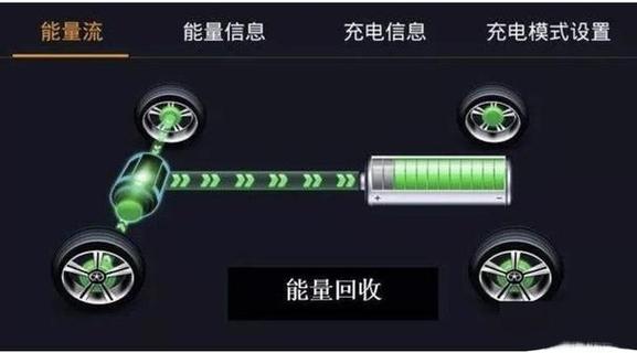 电动车 能量回收图标