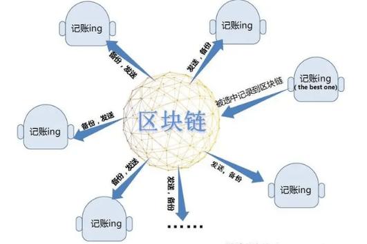 公链和区块链的区别图标