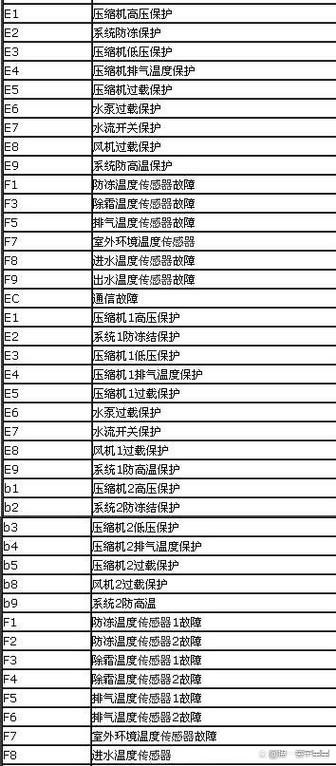 TCL空调E4故障图标