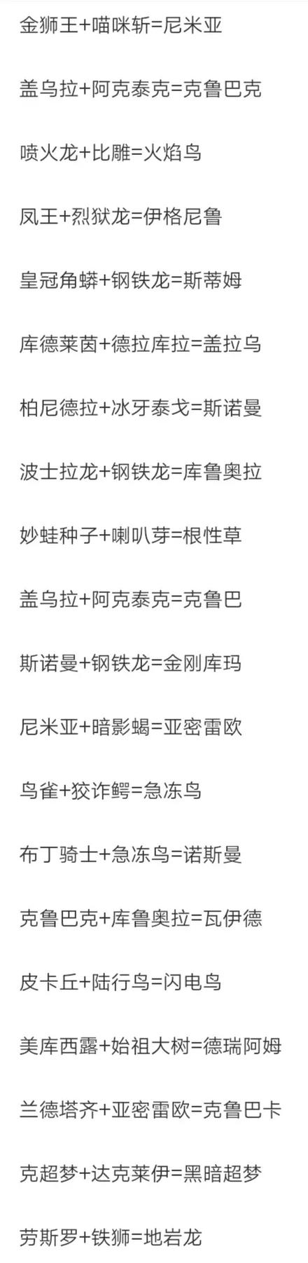 宠物王国单机版合成表图标