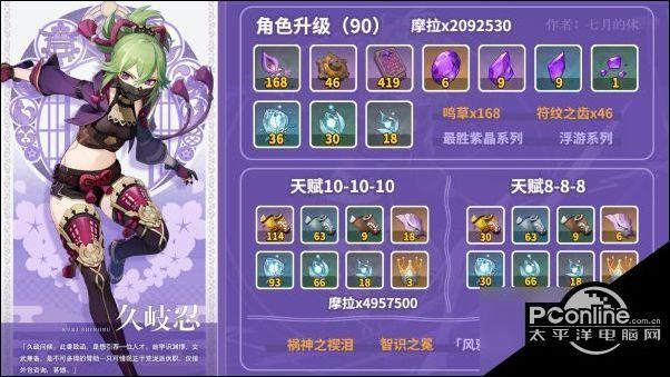 久岐忍的突破材料有哪些图标