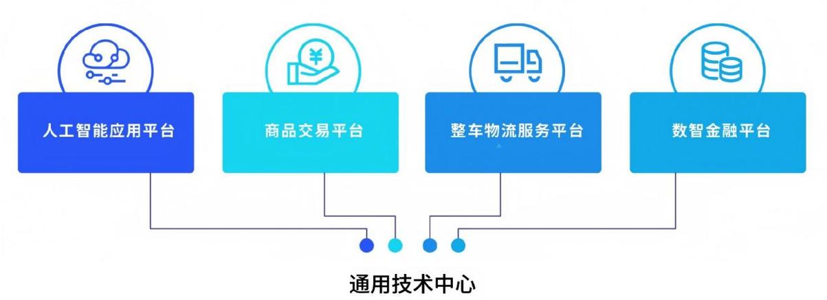 商品交易平台图标
