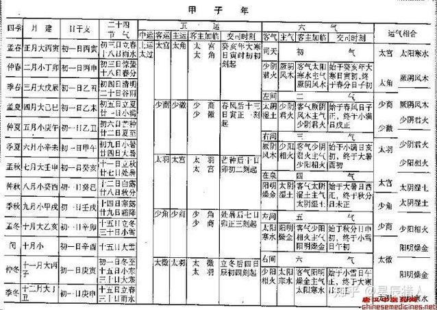 什么时候起运图标