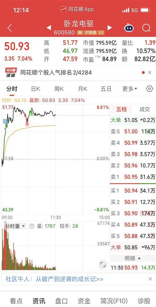 天天车宝股价暴涨原因