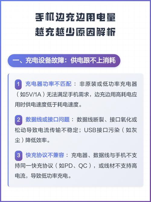 手机电量边充边玩越充越少怎么办图标