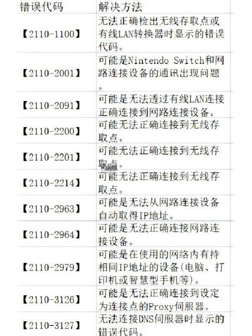 出现错误代码怎么处理图标