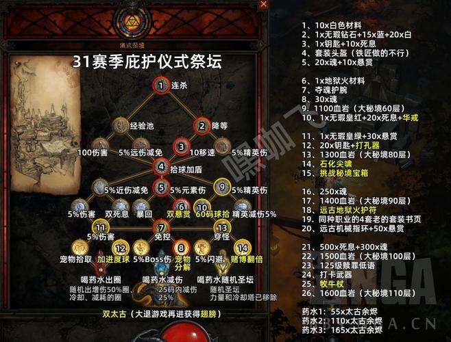 暗黑3怎么解锁折磨难度图标