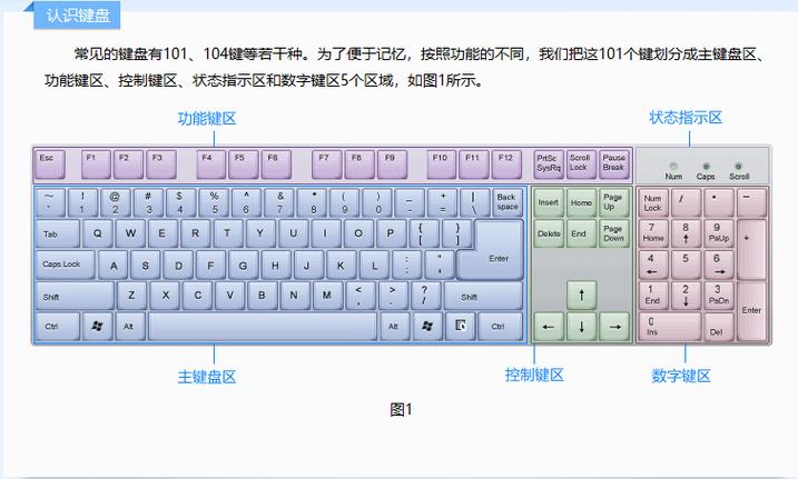 60键位键盘对照表