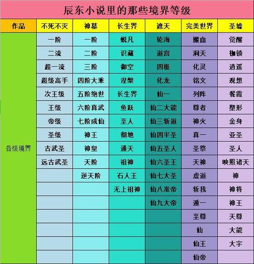 武侠等级体系图标