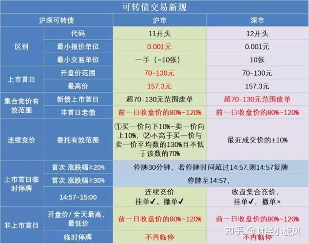 买可转债需要什么条件图标