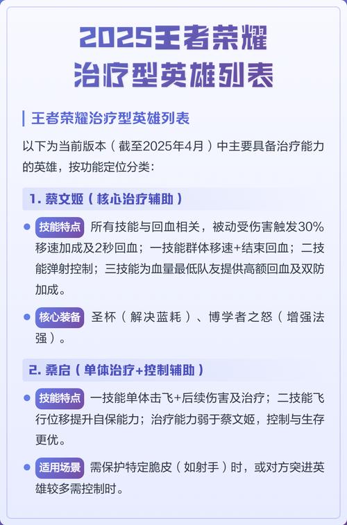 2025年王者英雄一览表图标