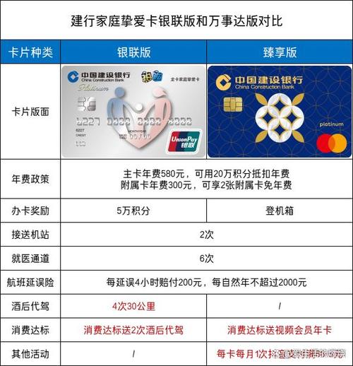 建行vip等级划分截图